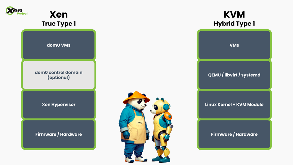 Xen at FOSDEM: Real-World Conversations About Xen and KVM